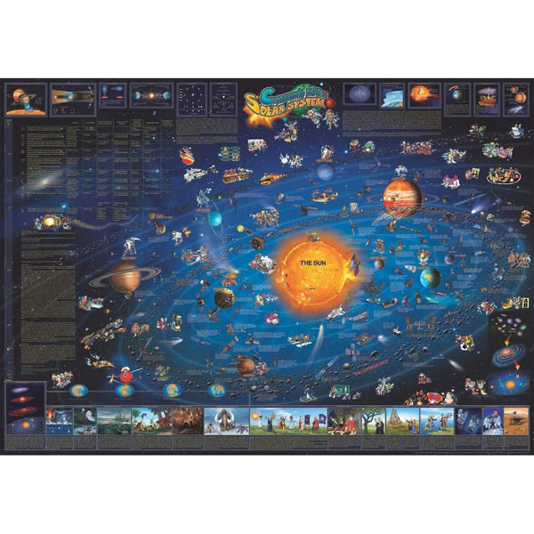 Solar system illustrated map – Ultracomonline.com