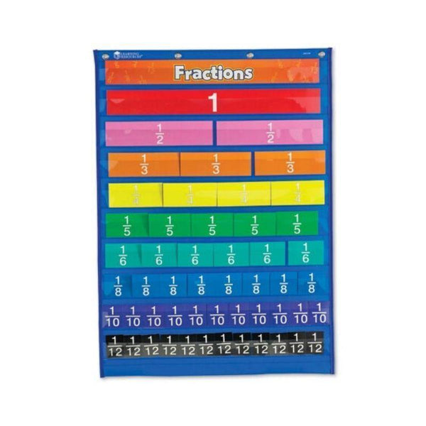 Rainbow Fraction Equivalency Pocket Chart – Ultracomonline.com